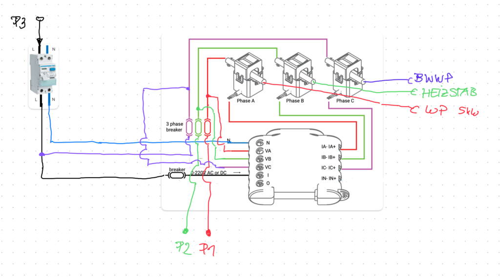 shelly 3M am FI - HaustechnikDialog